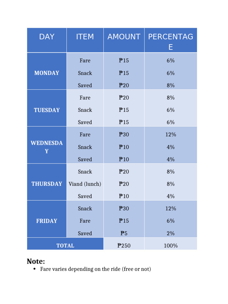 Weekly Expense And Savings Breakdown Pdf