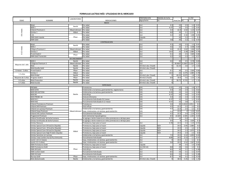 Lista de Leches en El Mercado | PDF | Bebidas no alcohólicas ...
