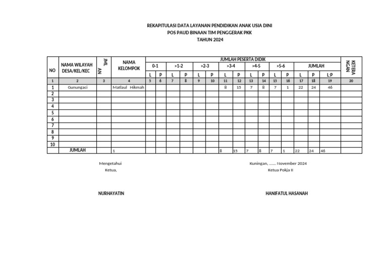 Rekap Data Layanan Paud | PDF