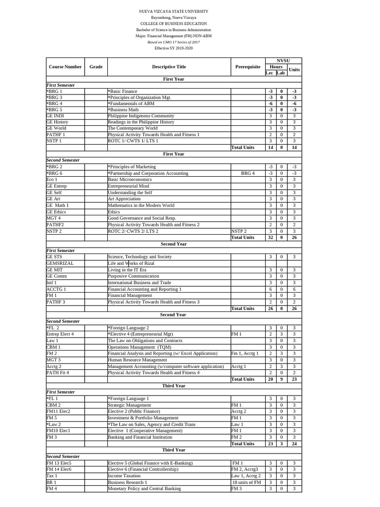 Prospectus BSBA FM Non ABM | PDF | Business | Money