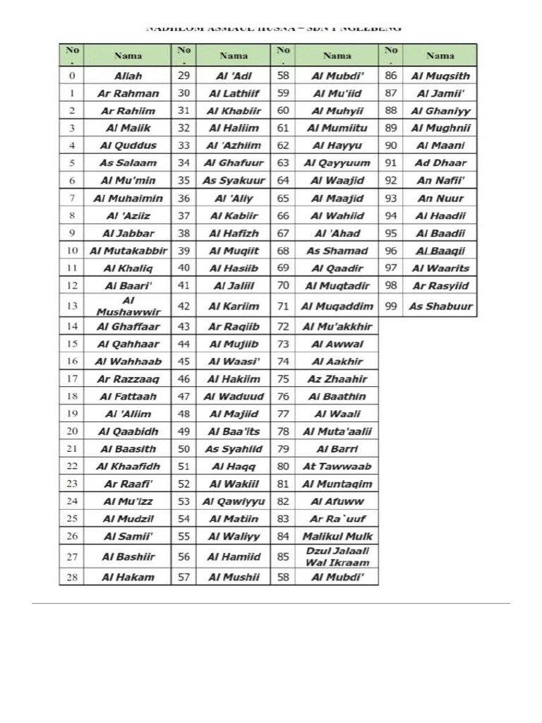 Asmaul Husna | PDF