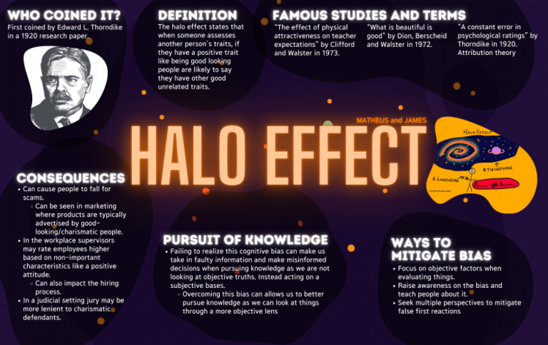 Halo Effect | PDF