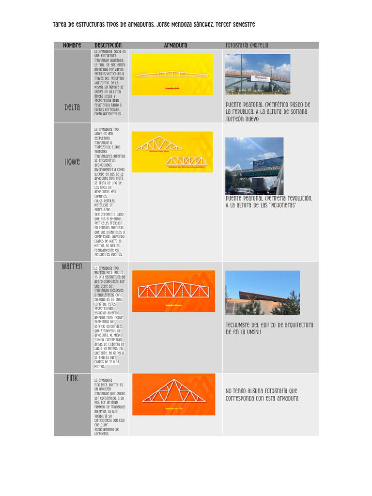 Tipos de Armadura | PDF | Braguero | Ingeniería estructural