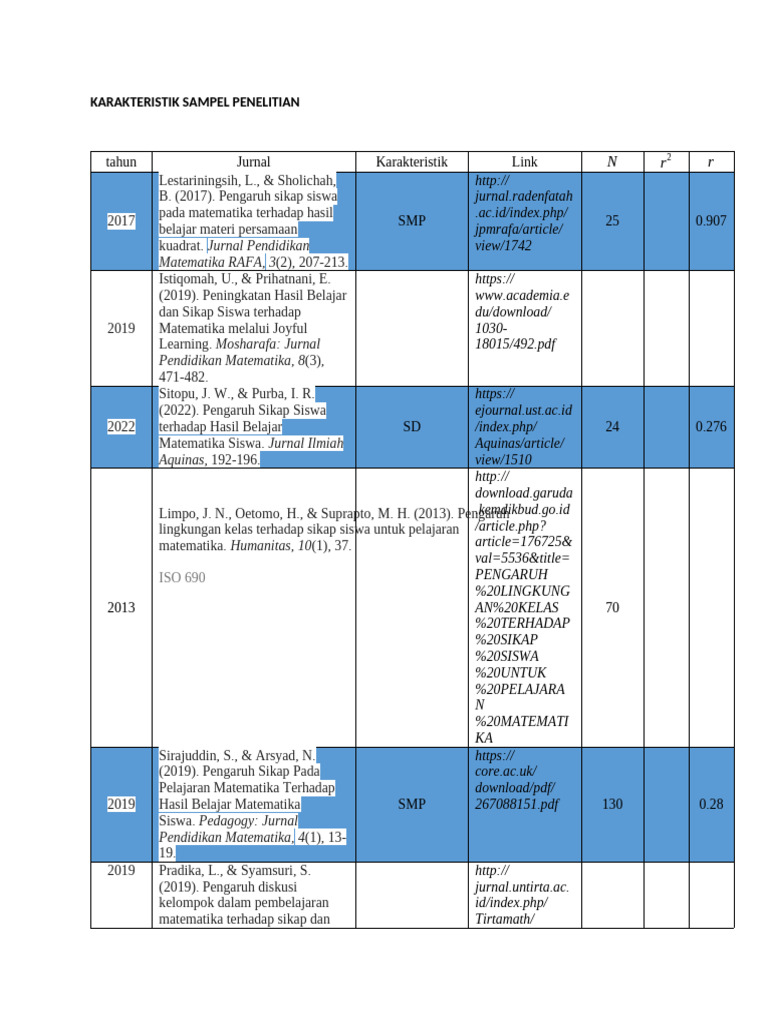Karakteristik Penelitian Giyanto - 410147190 | PDF