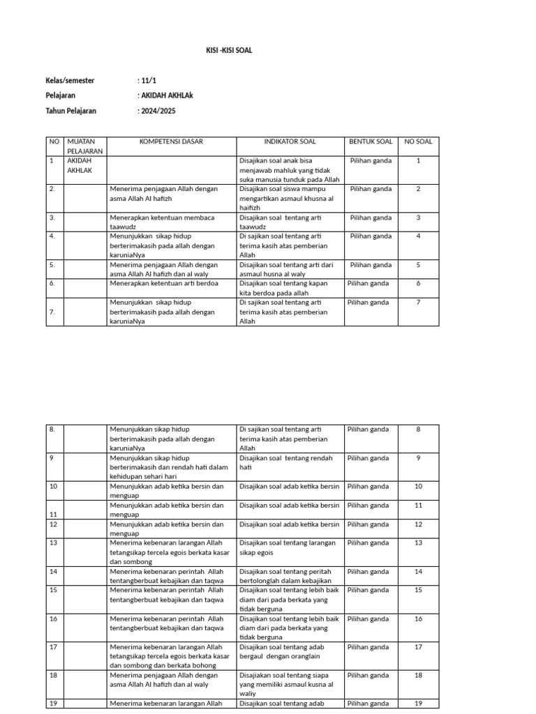 Kisi - Kisi Soal Akidah Akhlak KLS 2 | PDF
