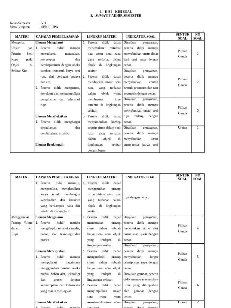 Kisi-Kisi Sas Seni Rupa SBDP KLS 5 | PDF