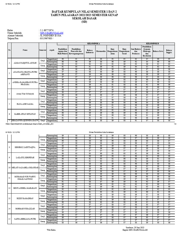 DKN Kelas 5 2022-2023 | PDF