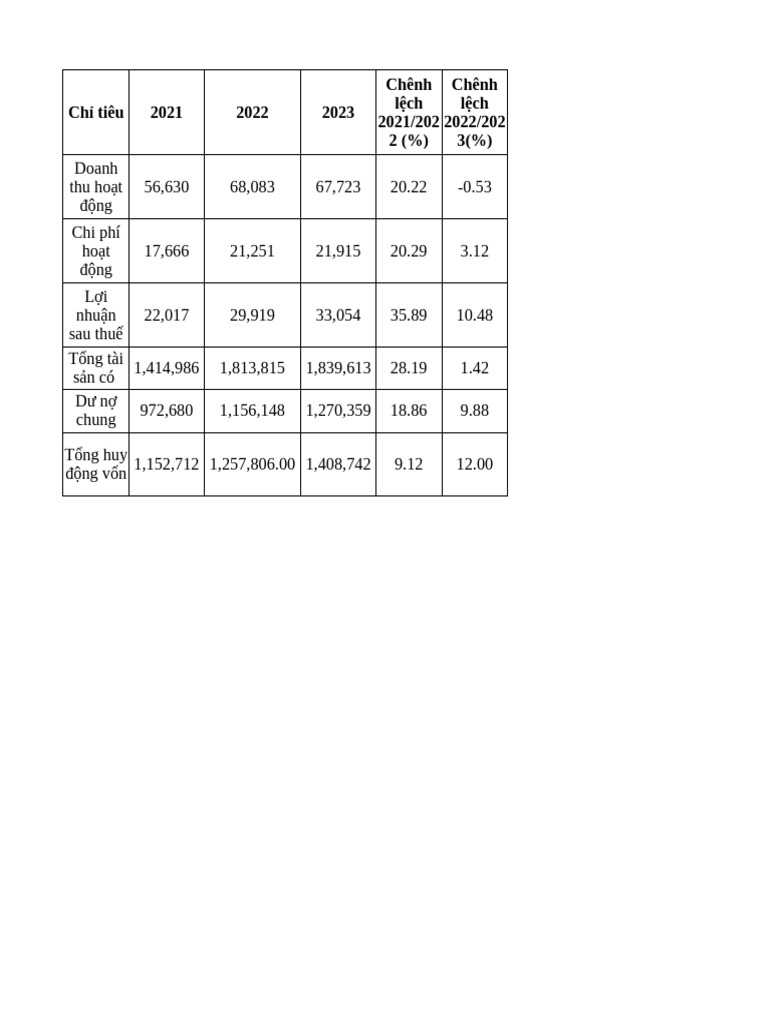 Nháp Số Liệt Tổng VCB | PDF