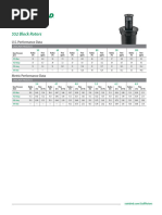 5000 Series MPR Nozzle Performance Chart | PDF | Precipitation ...