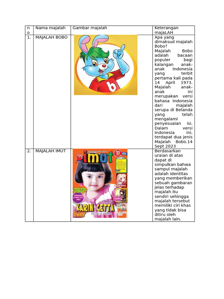 Tik 2a - Majalah Anak | PDF