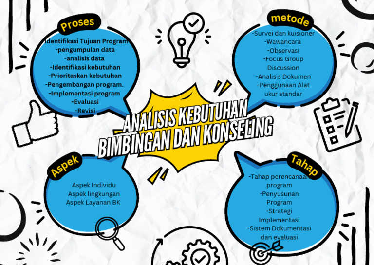 Analisis Kebutuhan BK | PDF