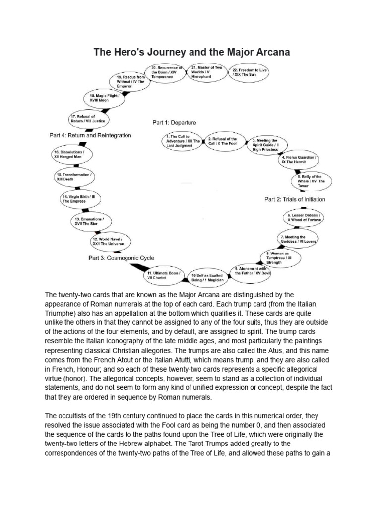 Tarot's Heroic Journey Unveiled | PDF | Major Arcana | Religious Belief ...