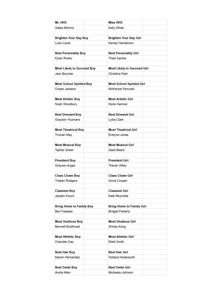 Senior Superlatives 2023 | PDF