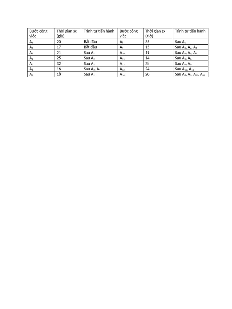 Btap E4 | PDF
