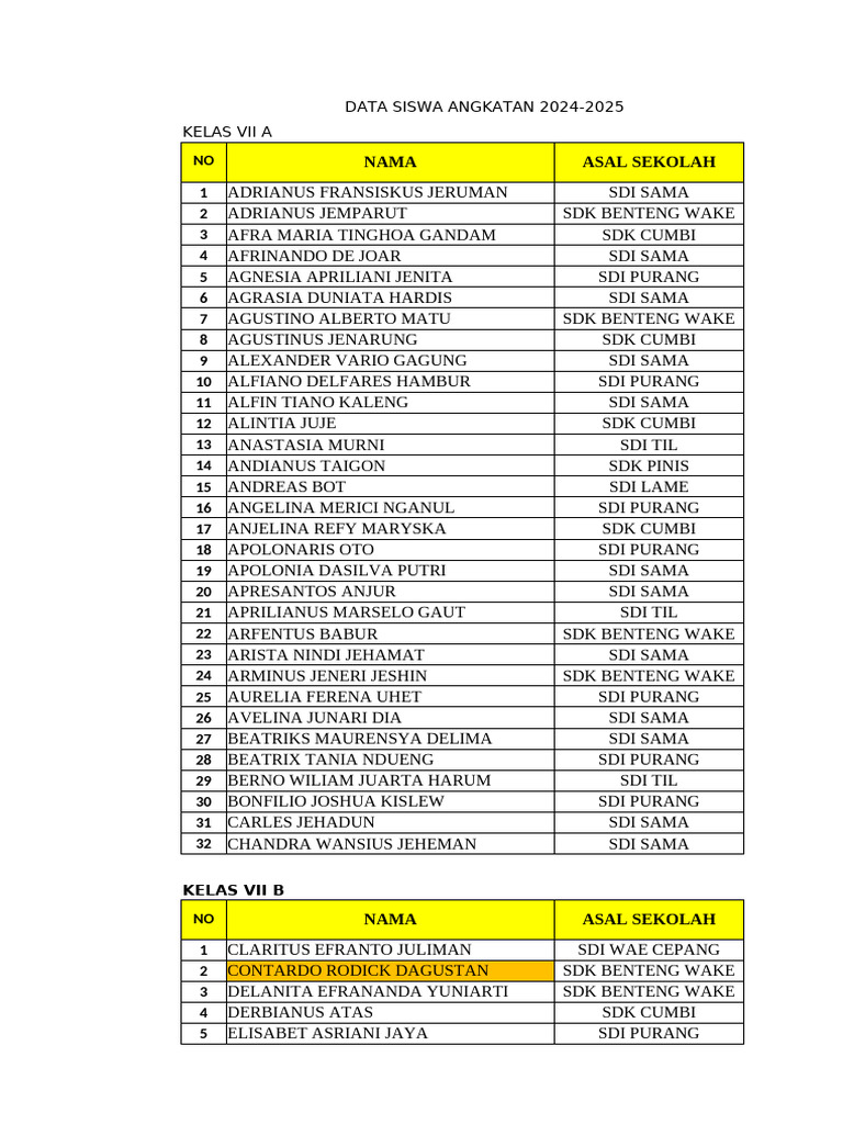 Data Siswa Baru 2024 2025 Pdf