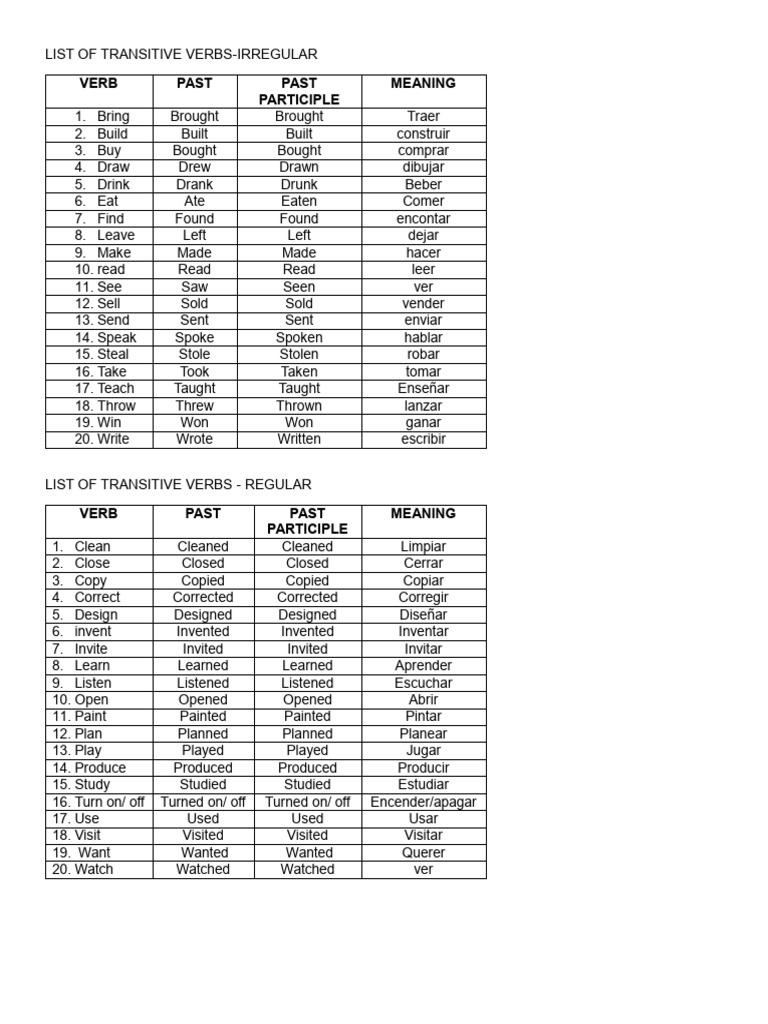 List of Transitive Verbs | PDF | Languages | Foreign Language Studies
