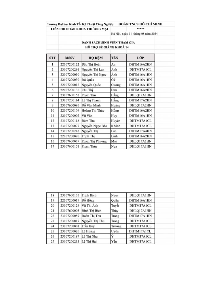 Hỗ trợ bế giảng K14 | PDF