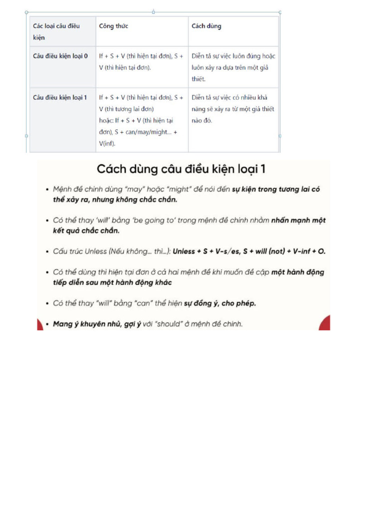 ôn tập thi anh 10 | PDF