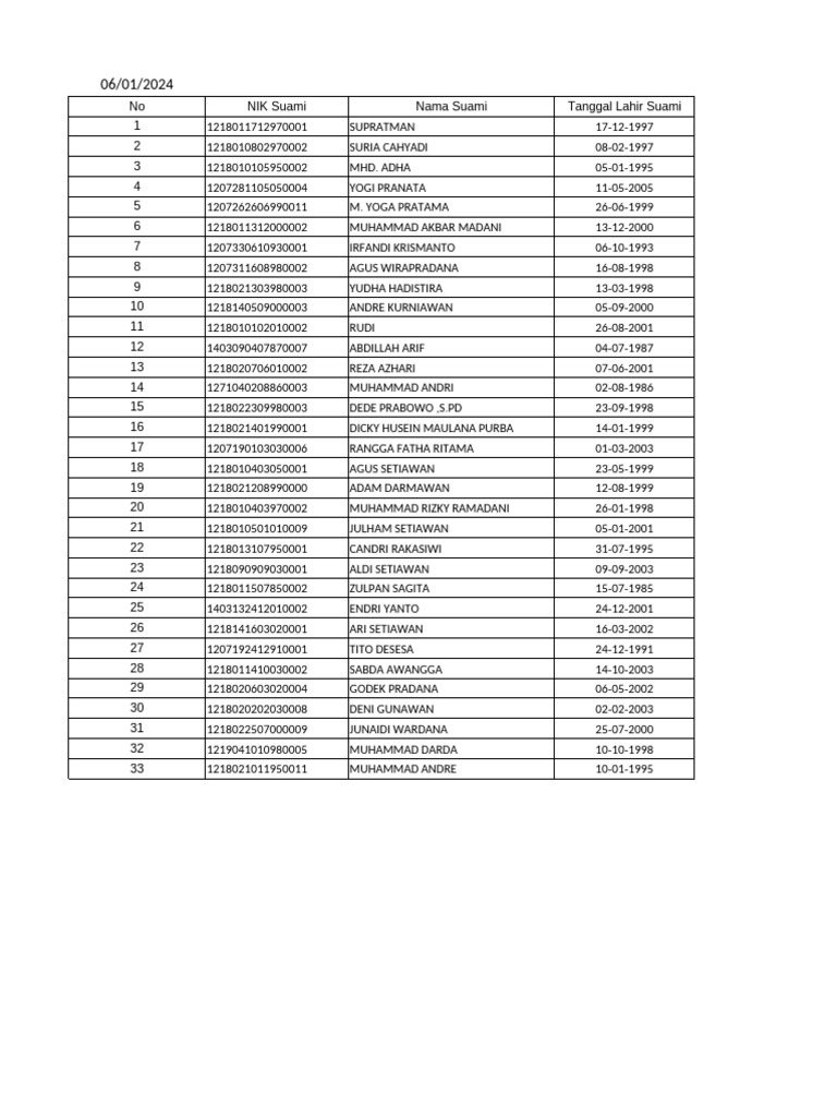 Data Nama-Nama Pendaftar Nikah Kua Pantai Cermin | PDF