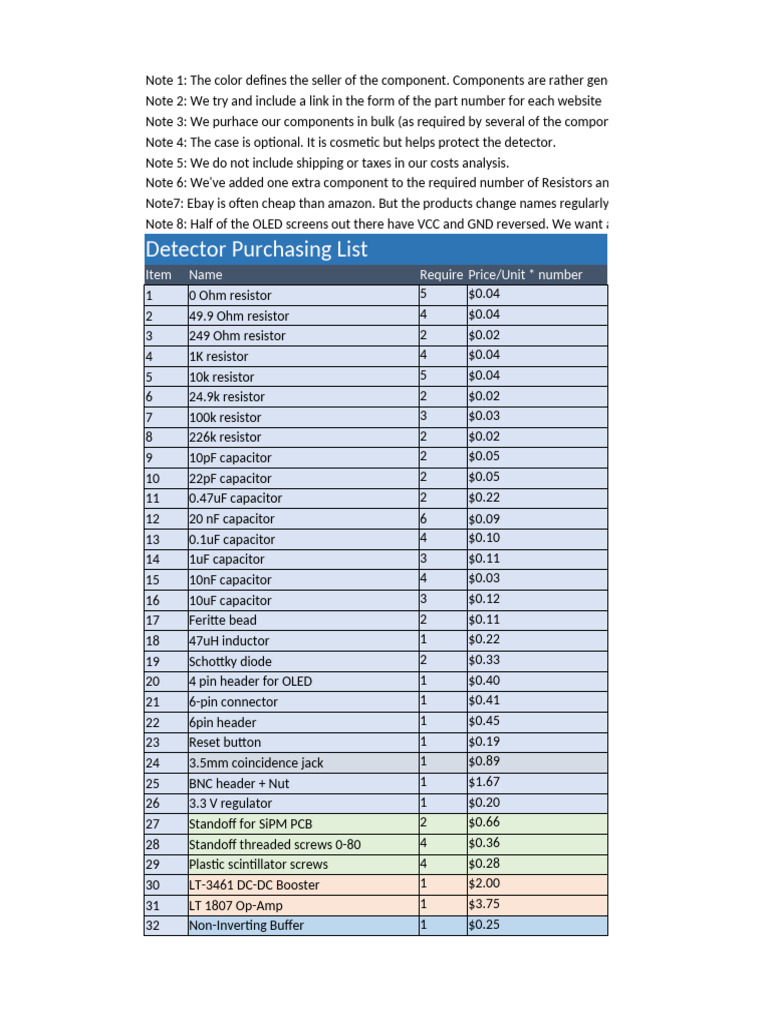 Purchasing_List | PDF | Electrical Connector | Resistor