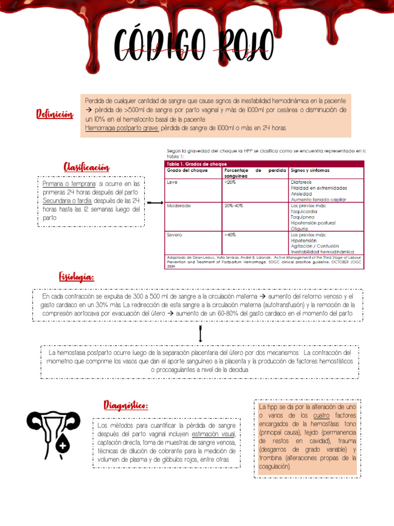 Codigo Rojo | PDF | Sangre | Parto