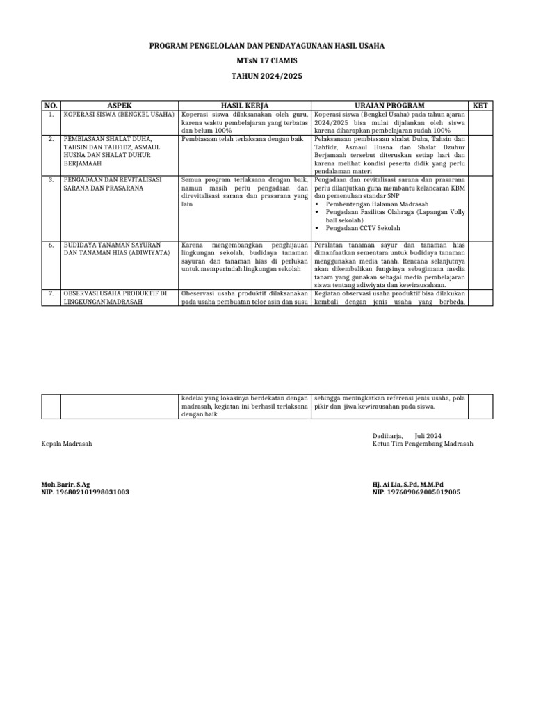 PROGRAM-PENGELOLAAN-DAN-PENDAYAGUNAAN-HASIL-USAHA MTSN 17 Ciamis | PDF