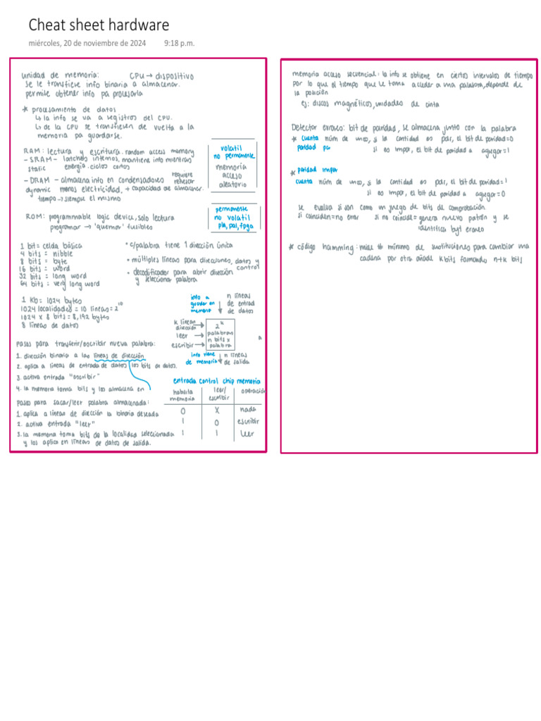 Cheat Sheet Hardware | PDF