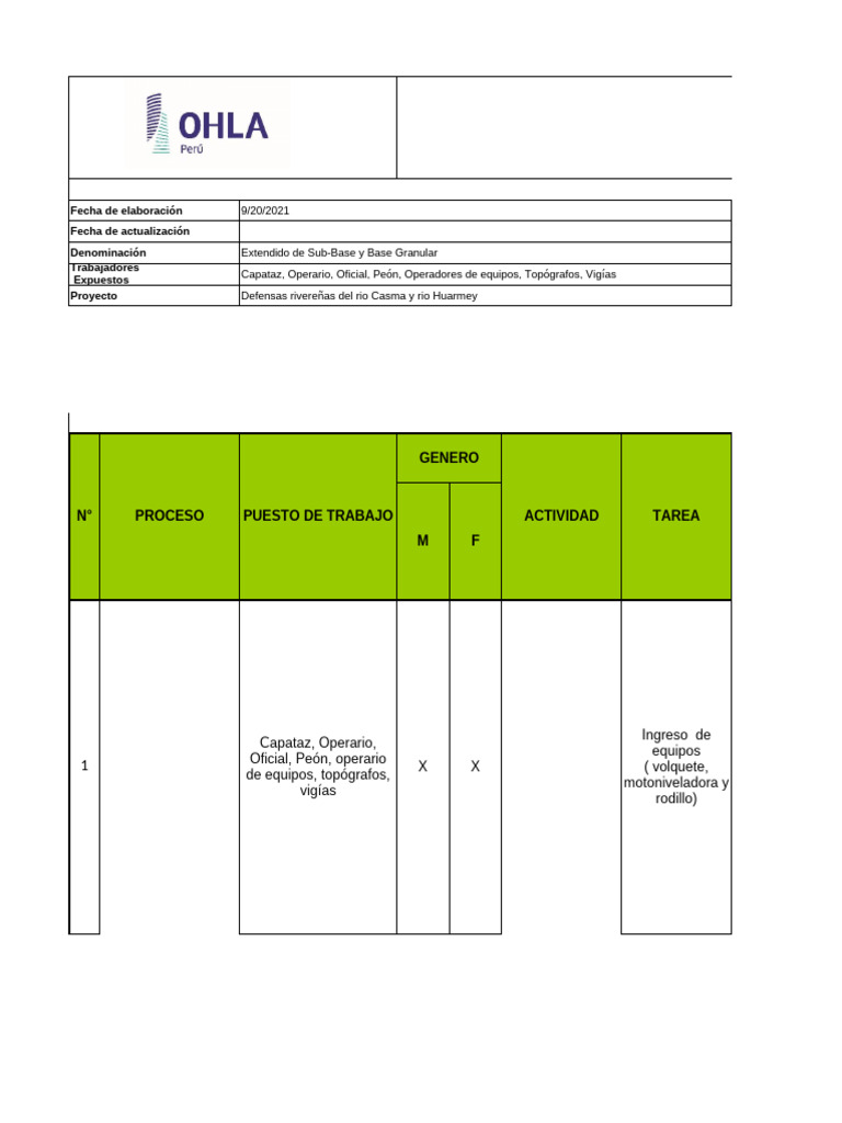IPERC Extendido y Compactación de Sub-Base y Base Granular | PDF