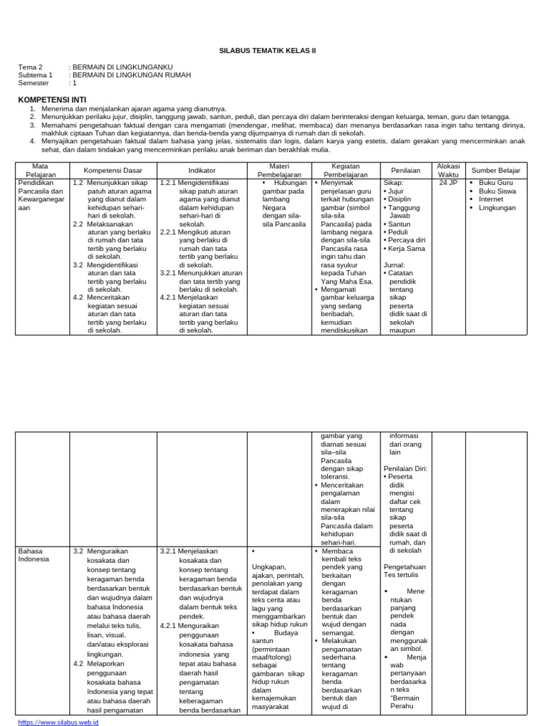 Silabus Kelas 2 Tema 2 | PDF