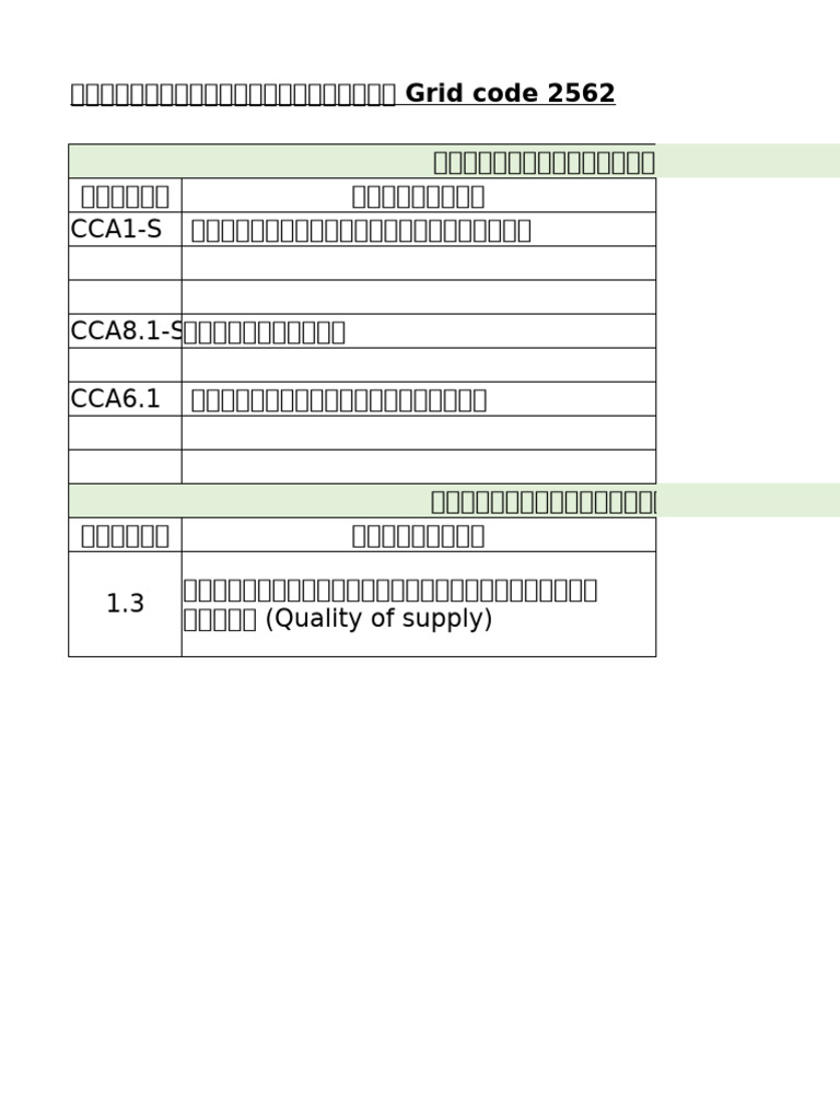 17327053997255 - แผนงานตาม Grid code62 | PDF