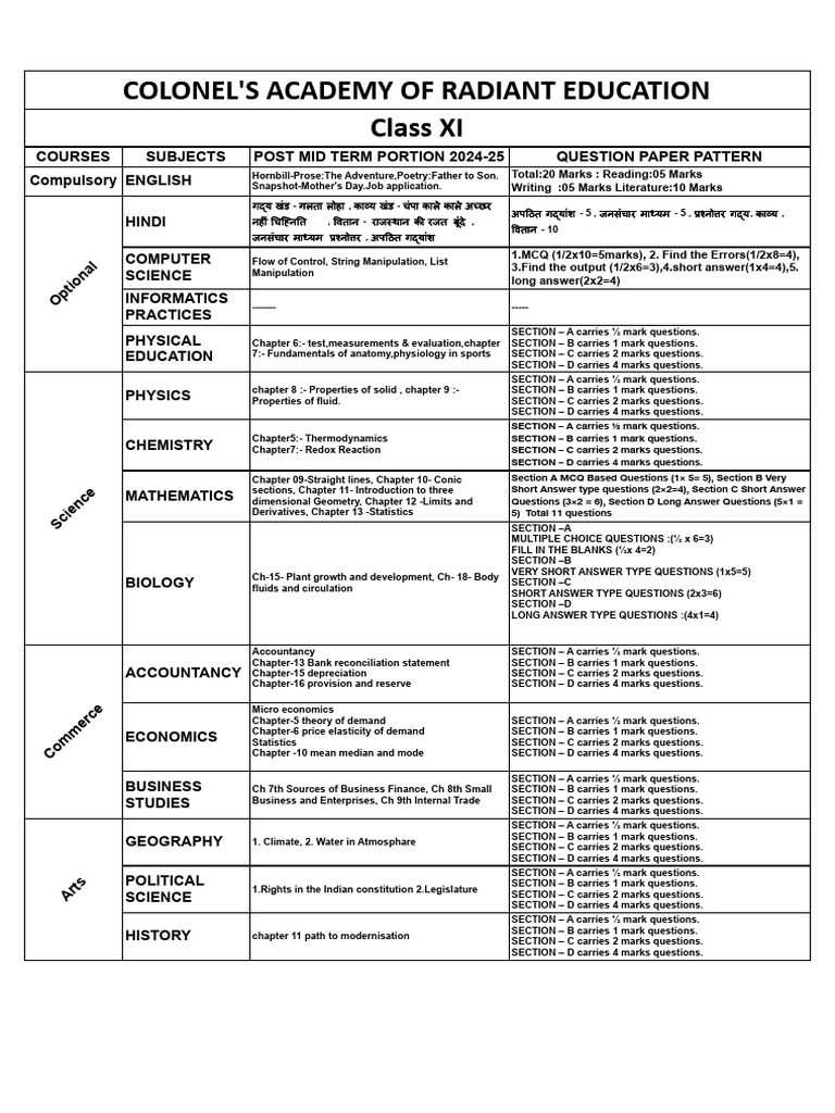 Class XI Exam Guide 2024-25 | PDF | Science