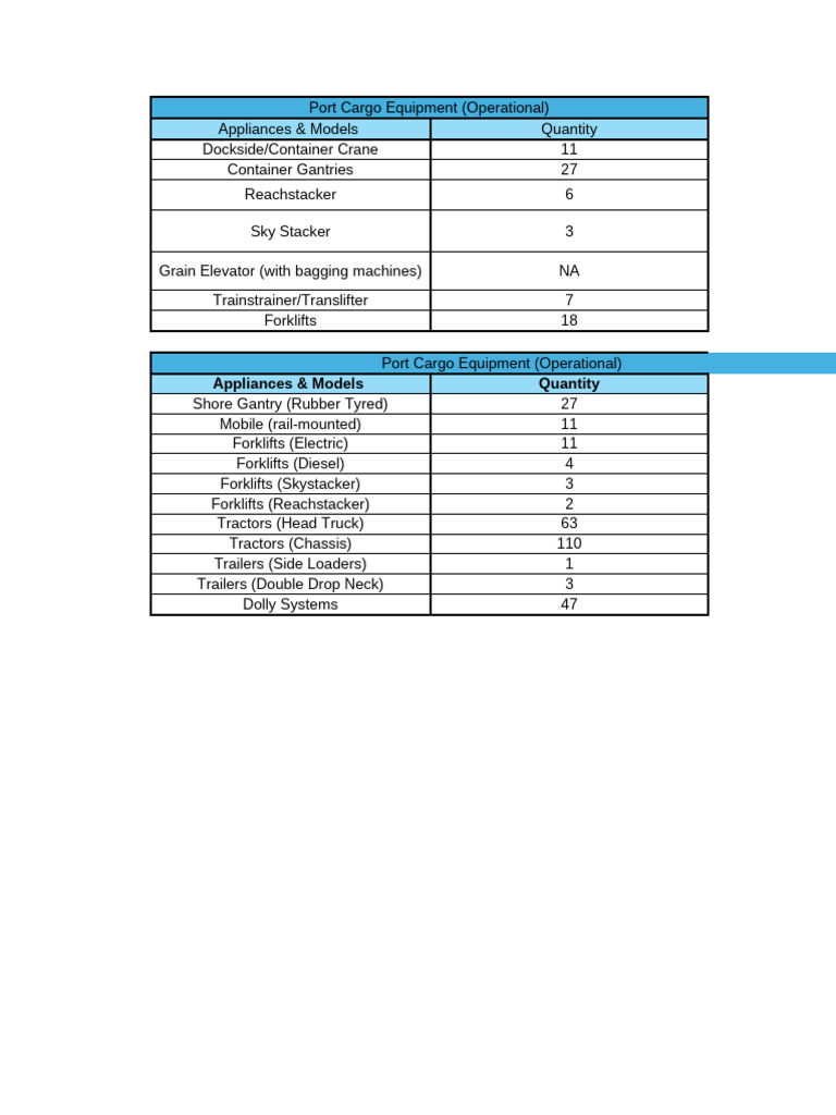 Data Alat Bongkar Muat | PDF