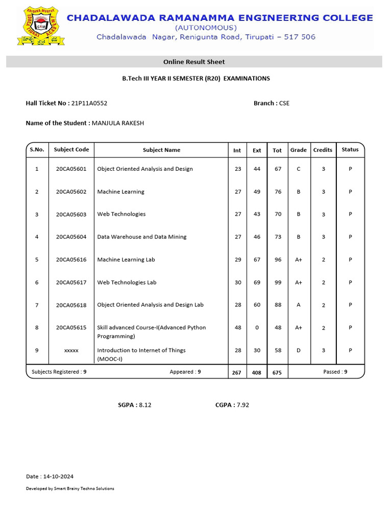 Result Sheet | PDF