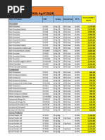 Kevin Cookie Company Financials | PDF | Oatmeal | Latin American Cuisine
