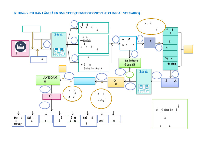 Giáo Trình One Step | PDF