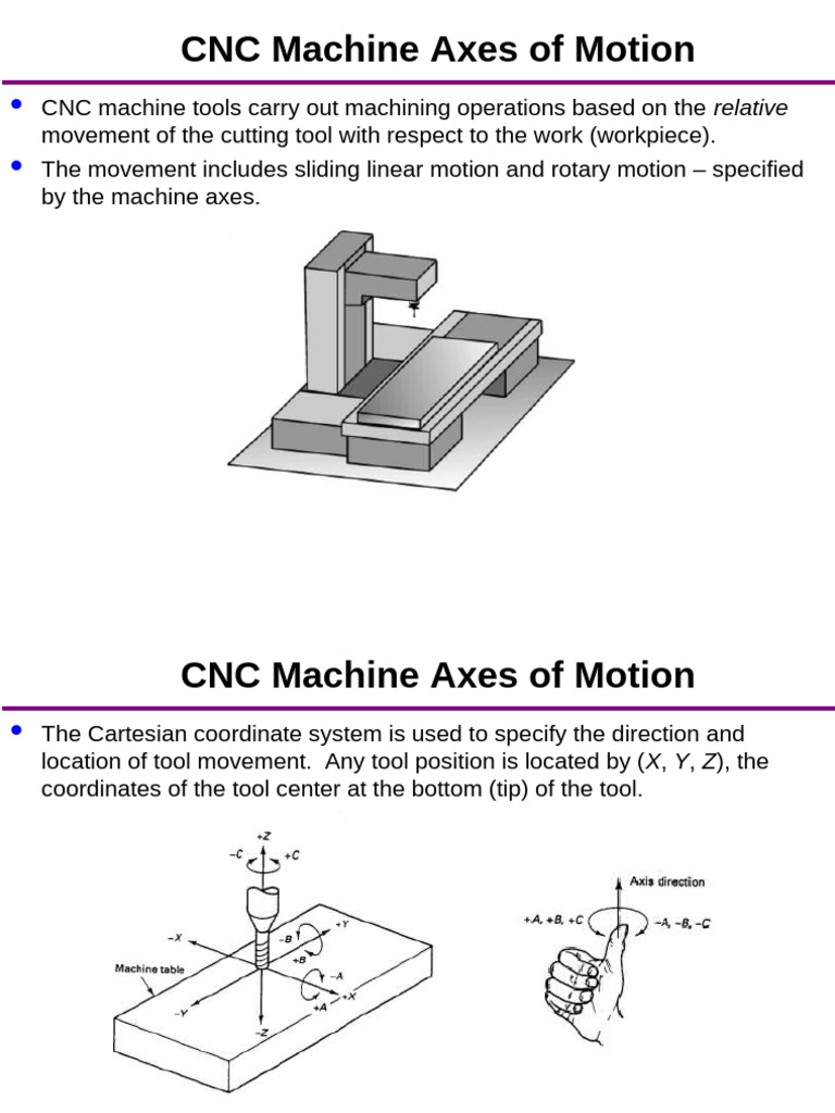 CNC Machine Axes Explained | PDF