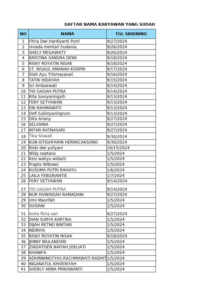 Daftar Karyawan Skrining SRQ 2024 | PDF