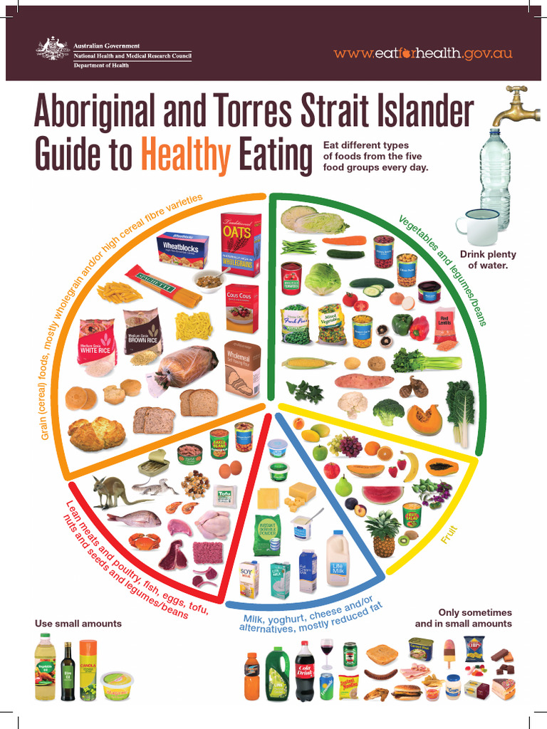 FINAL ATSI Guide To Healthy Eating A4 Size Double Sided POSTER D15 ...