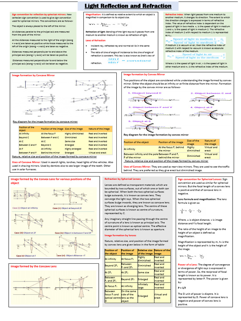 Light Reflection and Refraction | PDF | Glass Engineering And Science ...