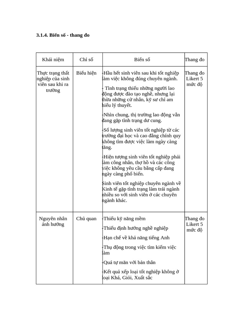 Nghệ thuật lãnh đạo iuh | PDF