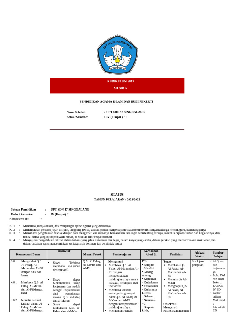 Silabus Kelas 4 Semester 2 | PDF