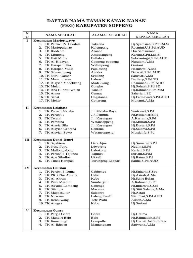 Daftar Nama TK (FKG) Kab - Soppeng | PDF