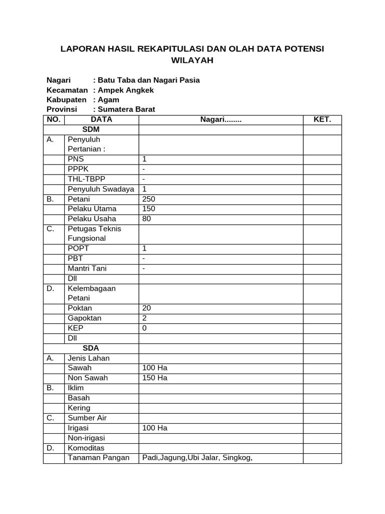 Laporan Hasil Rekapitulasi Dan Olah Data Potensi Wilayah | PDF