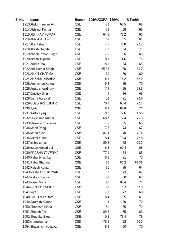 Placement Data | PDF
