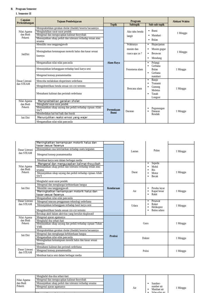 Prosem Semester 2 2023-2024 | PDF