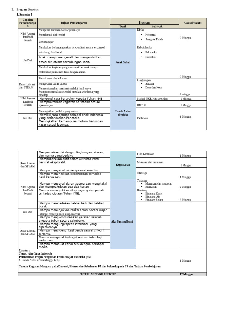 PROSEM Semester 1 2023-2024 | PDF