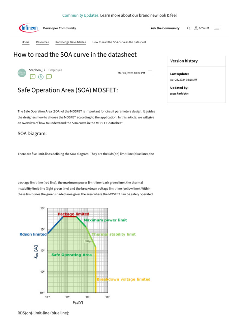 Safe Operation Area (SOA) Curve of MOSFET | PDF | Temperature | Mosfet