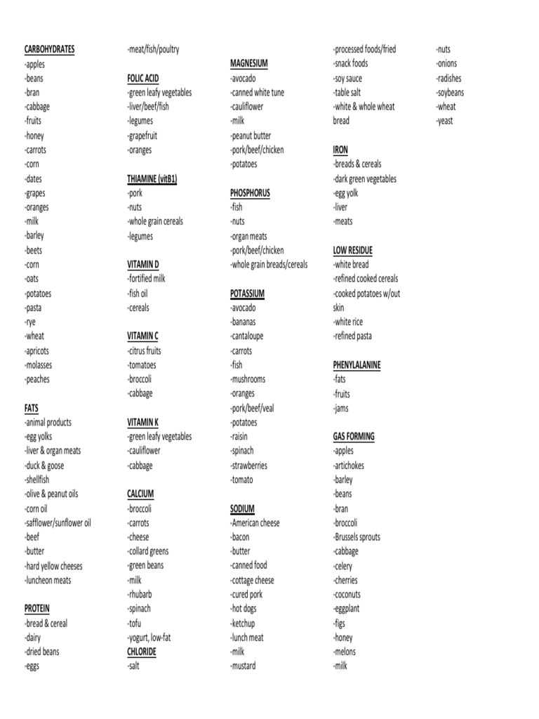NCLEX Diet Notes | PDF