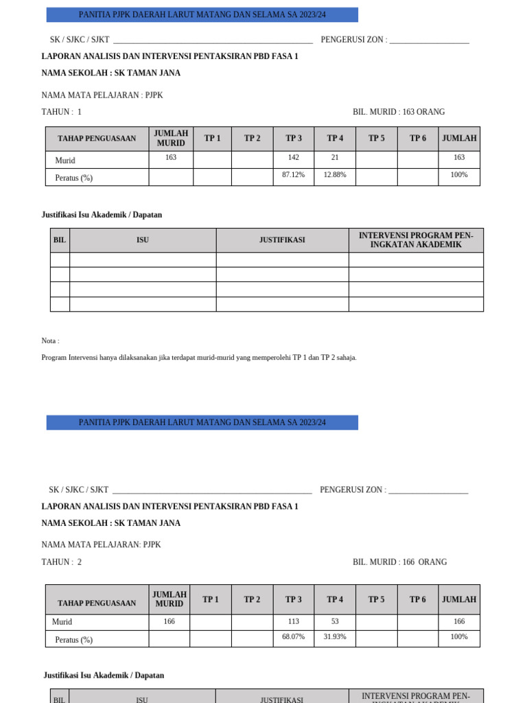 Laporan Intervensi PBD PJPK Fasa 1 SK Taman Jana | PDF