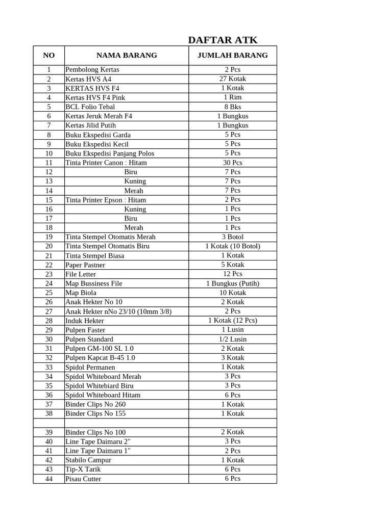 Daftar ATK | PDF
